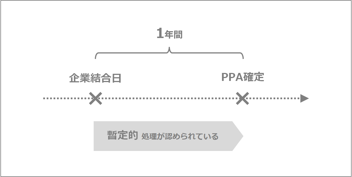 M&AにおけるPPAとは？ PPAの意味、方法、スケジュールを基本的な解説 | 上浦会計事務所